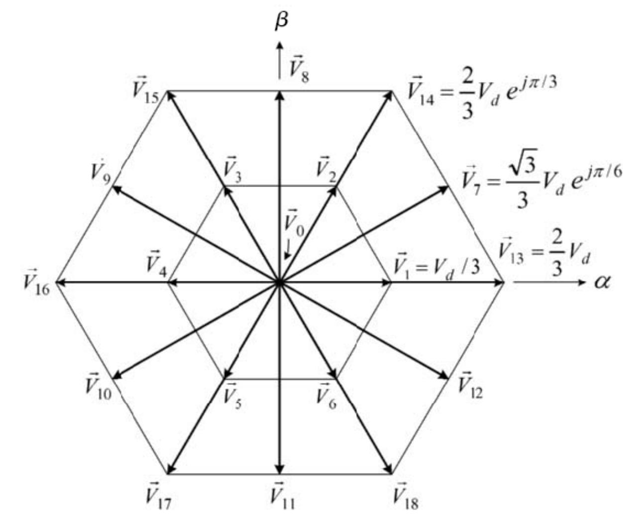 Base switching vectors