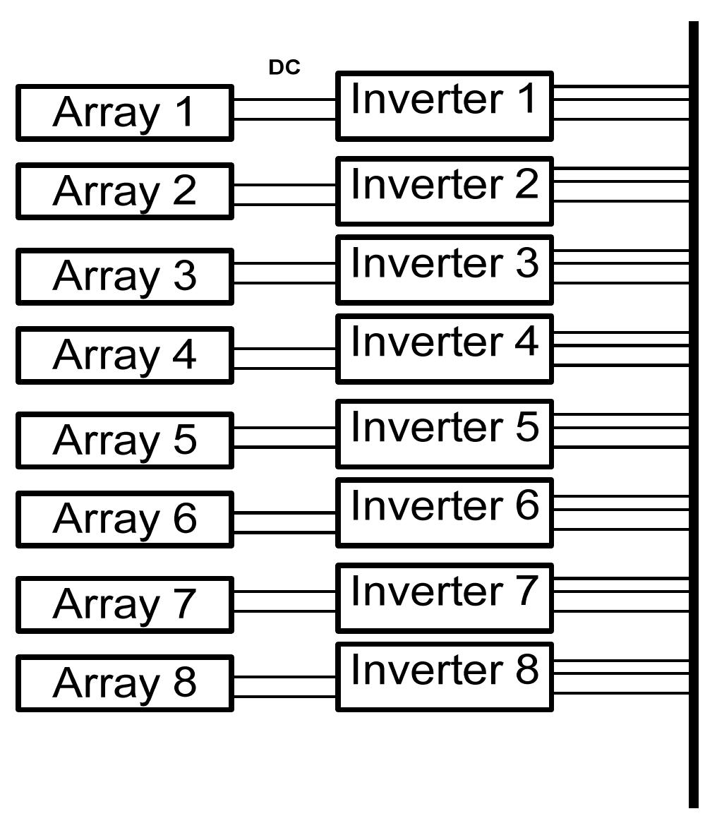 General structure of the arrays with the inverters total
