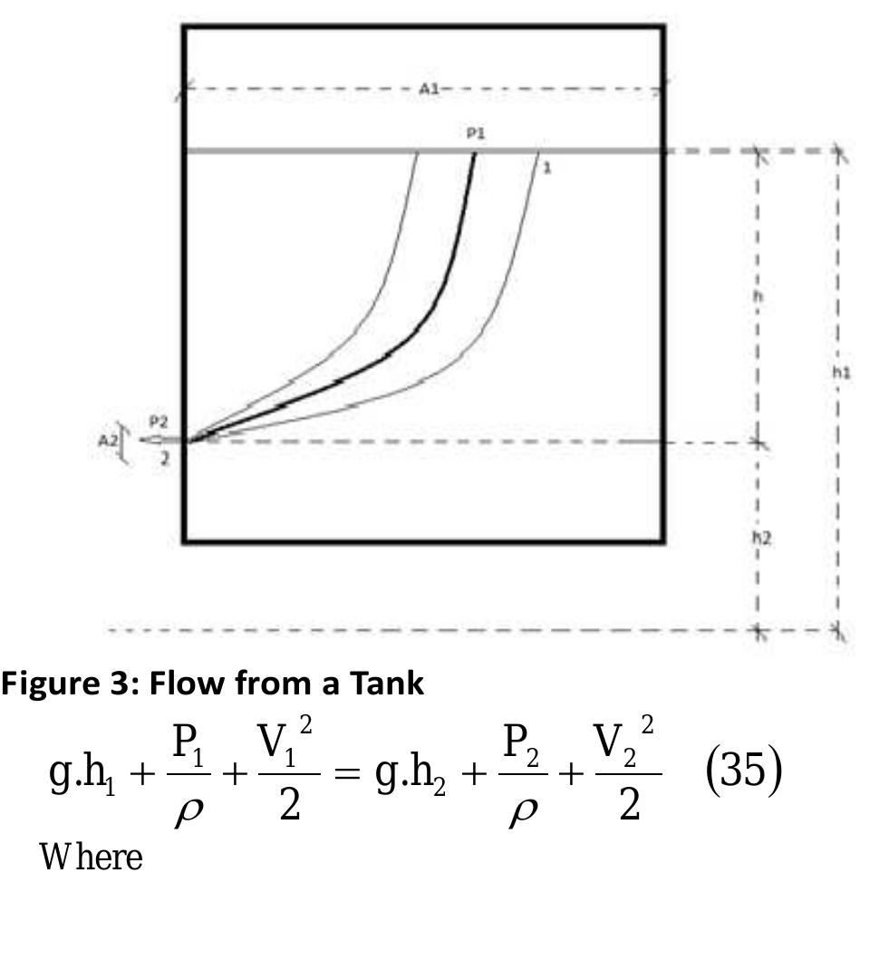 Fluids flow from a tank or container through a hole/orifice