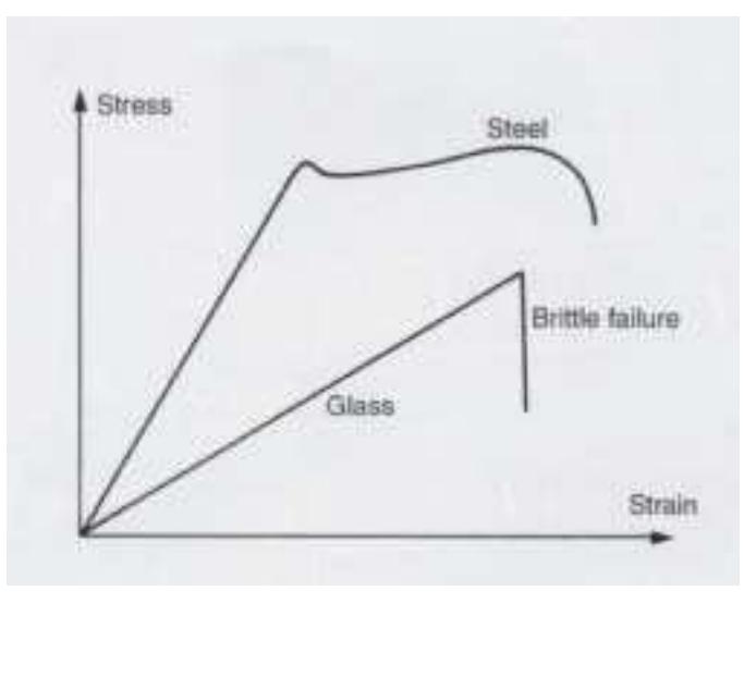 Figure 2 - Basic structural design considerations and