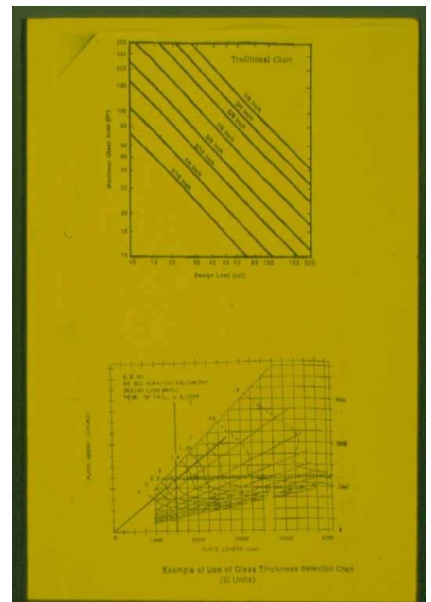 The design charts by linear and non-linear analyses in astm