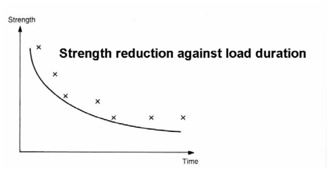 Figure 9 - Basic structural design considerations and