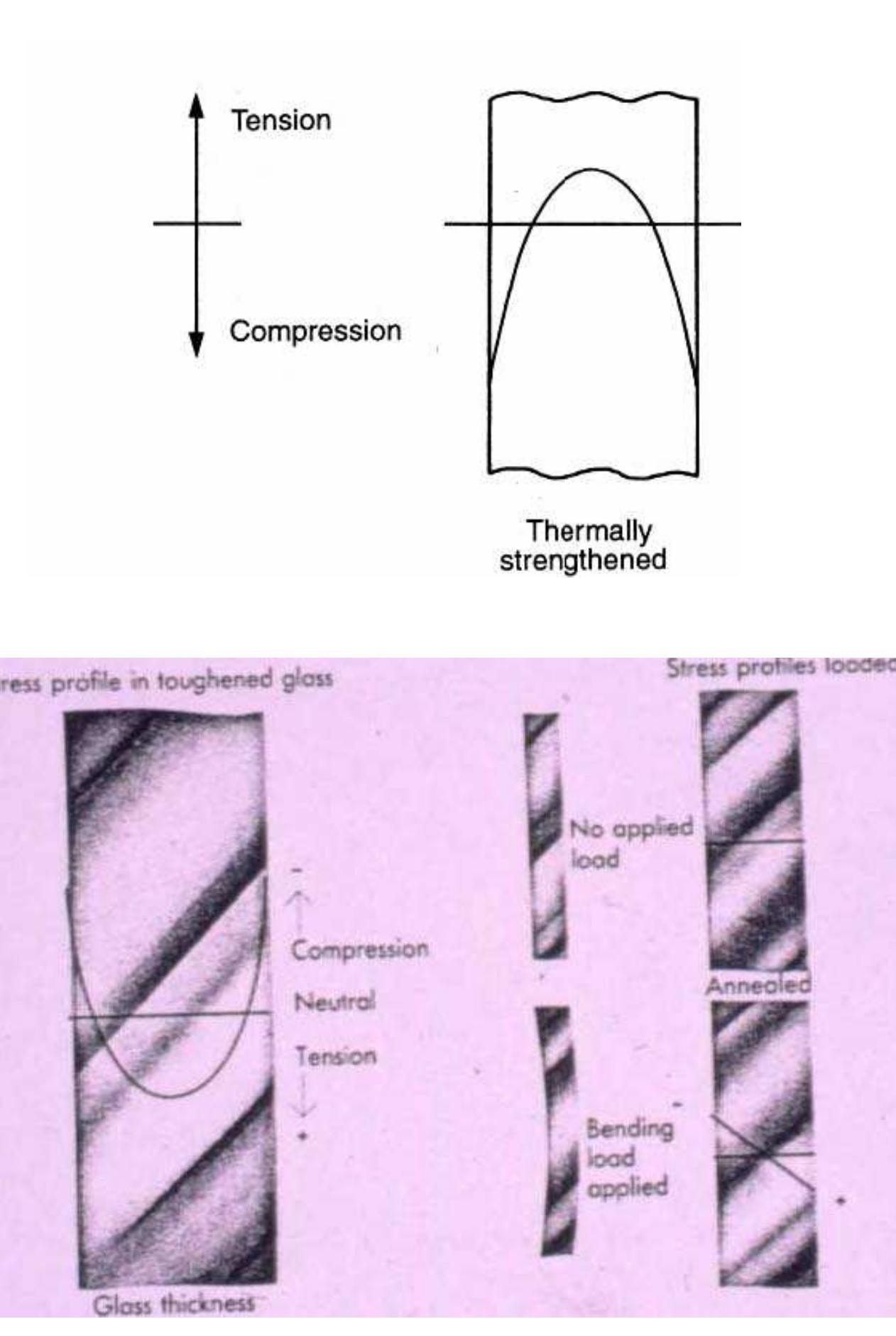 Figure 11 - Basic structural design considerations and