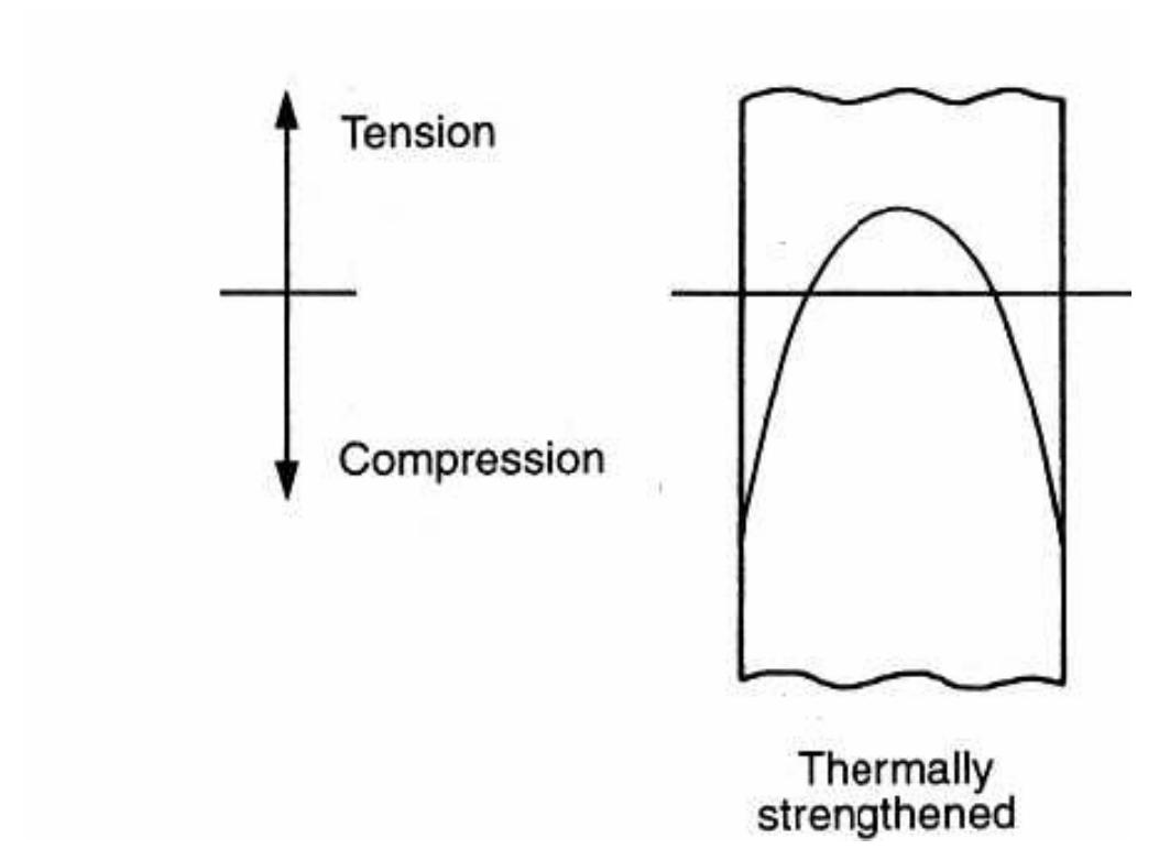 Figure 12 - Basic structural design considerations and