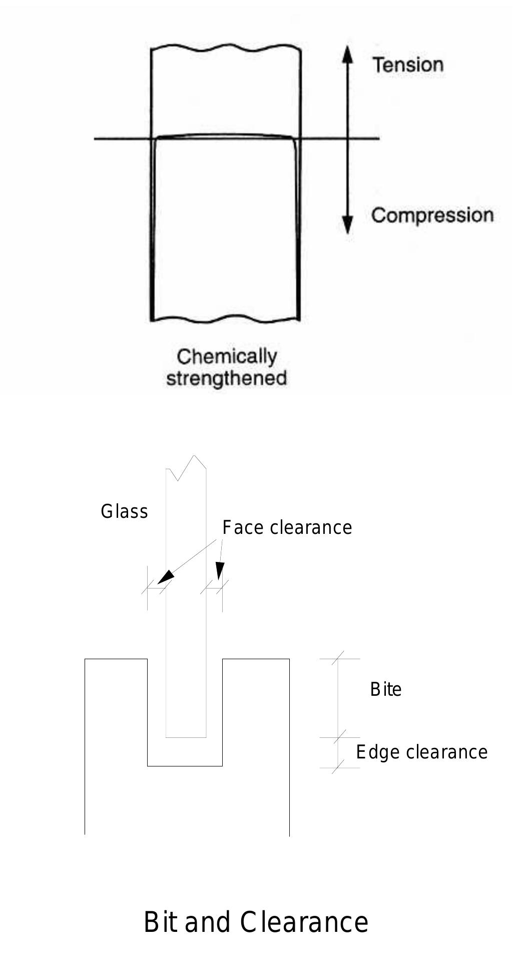 Figure 22 - Basic structural design considerations and