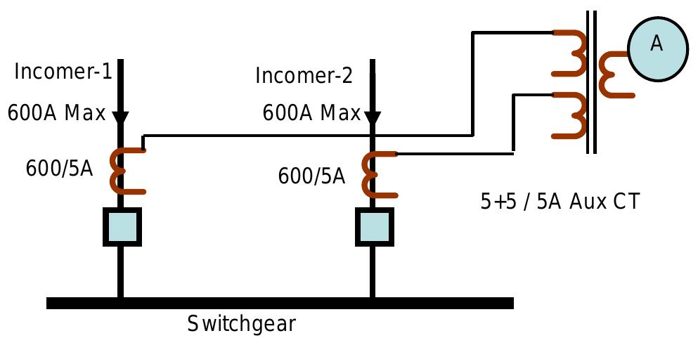 Summation auxiliary current transformer often a scheme is