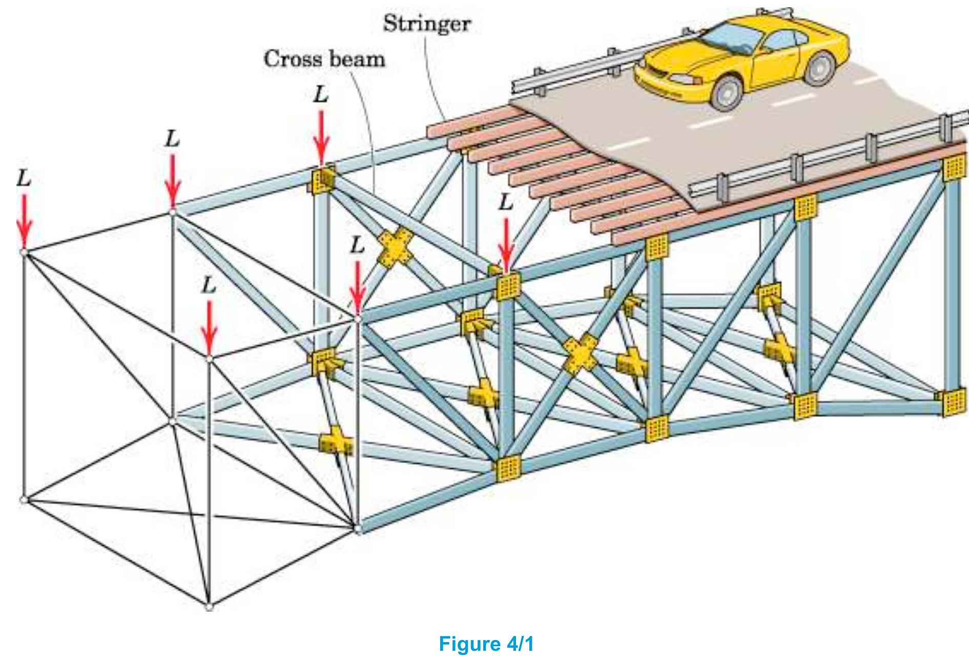 For bridges and similar structures, plane trusses are