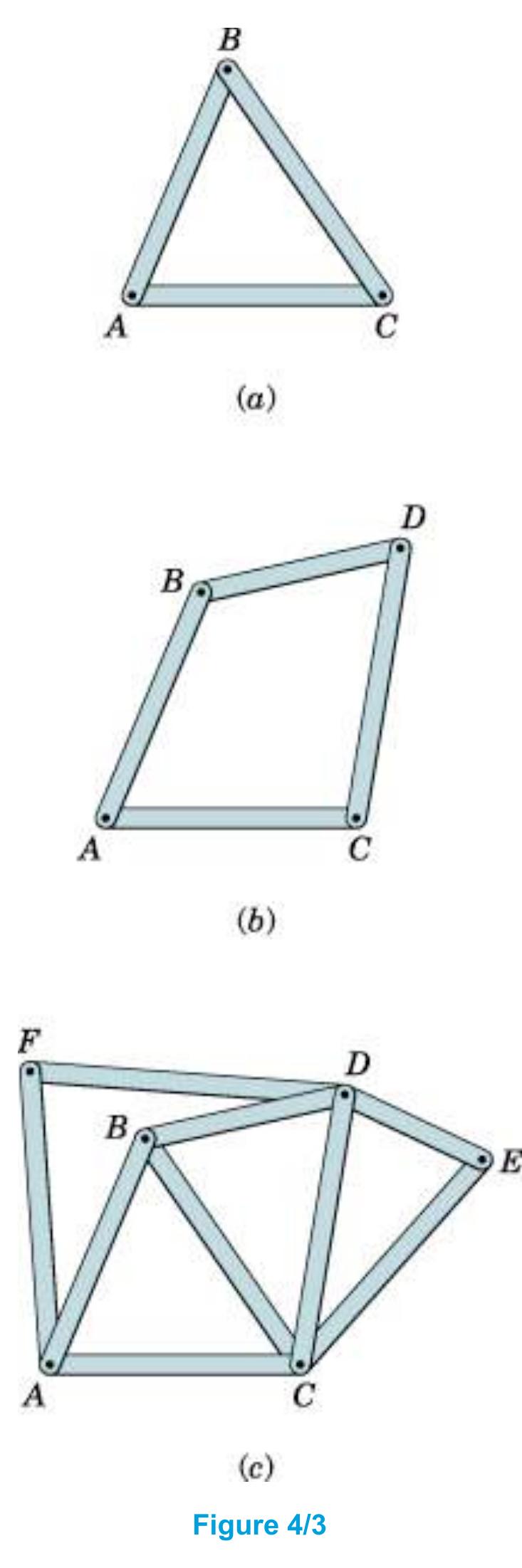 Structures built from a basic triangle in the manner