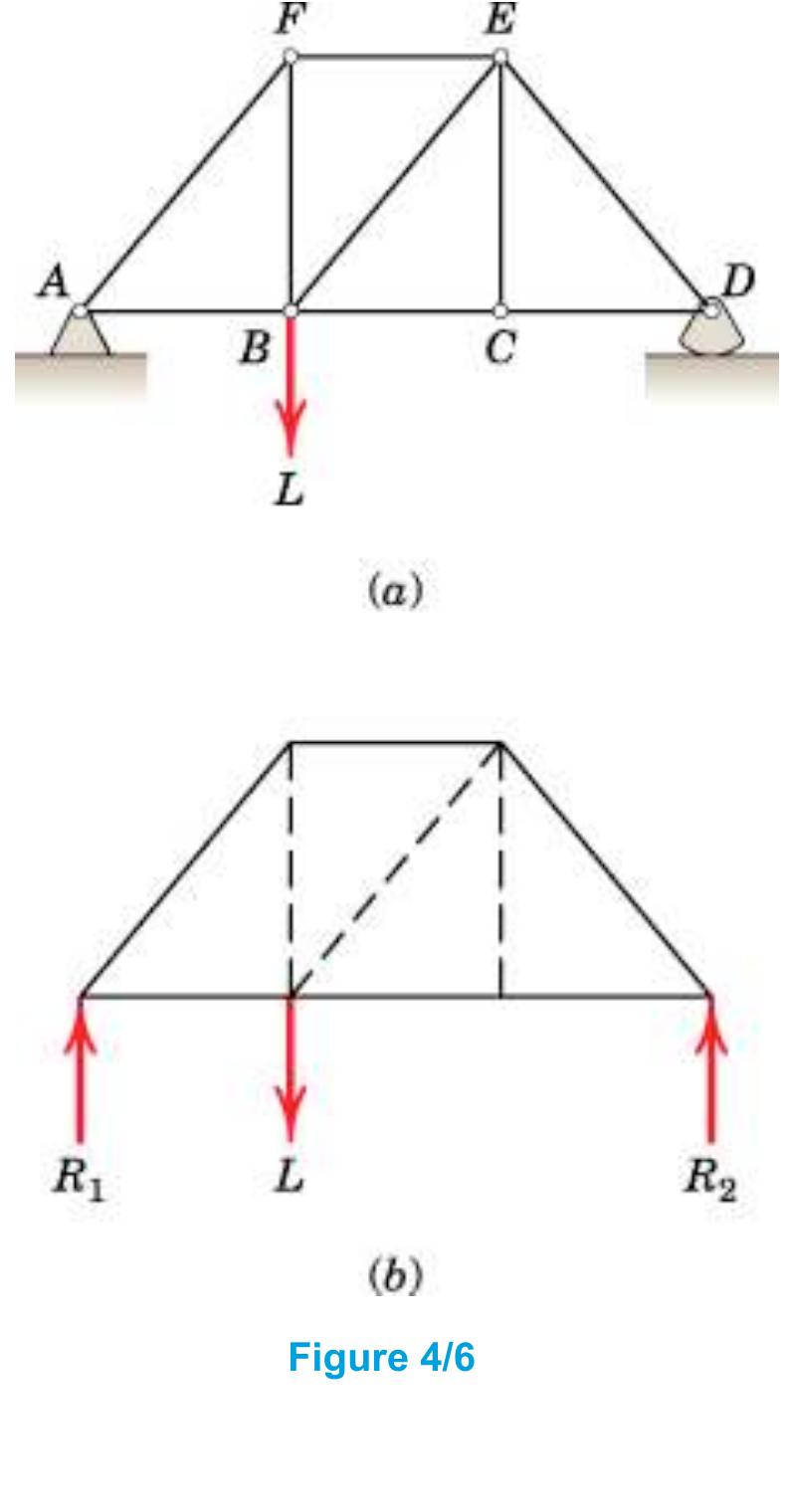 Two methods for the force analysis of simple trusses will be