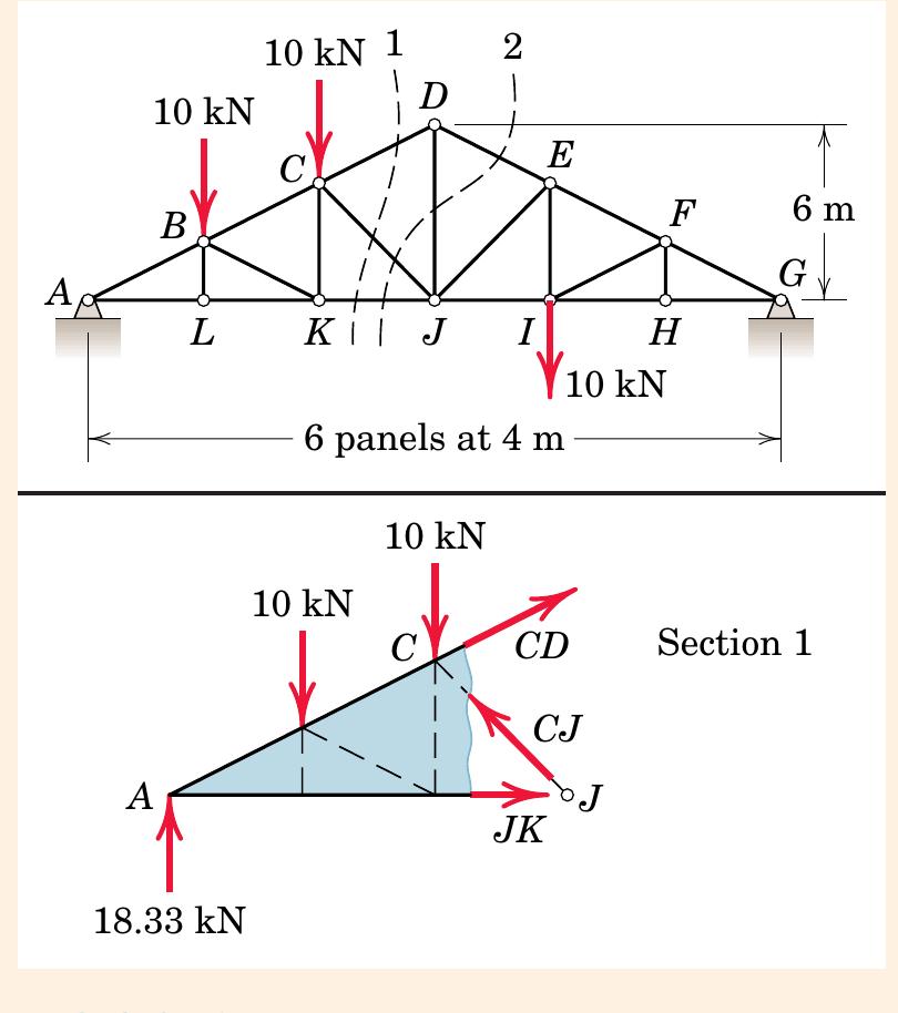Figure 75 - C Plane Trusses