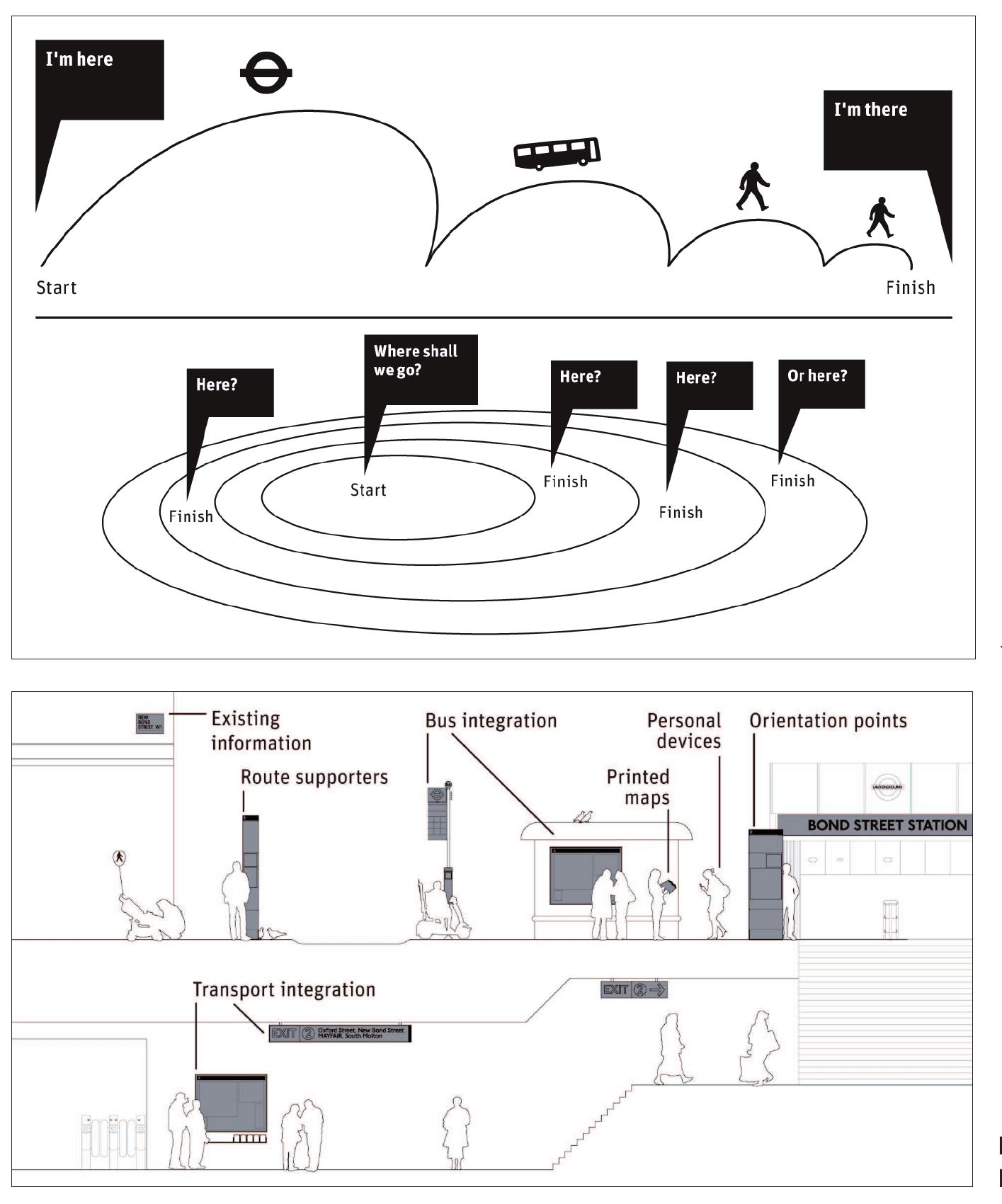 Book or tube map, the cohesive provision of information was
