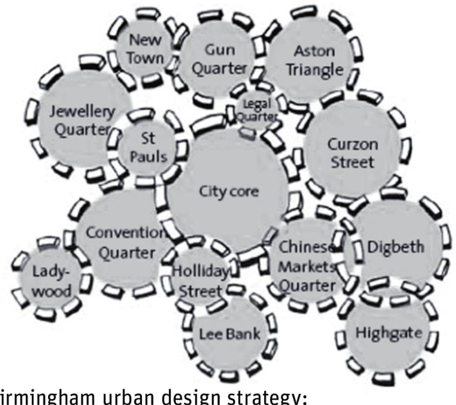 Urban design compendium.