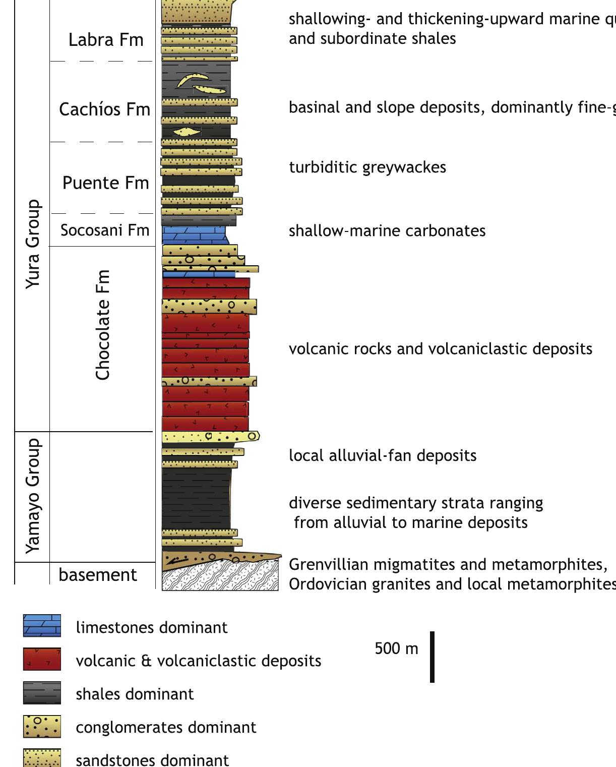 Schematic overview of previous stratigraphic units in