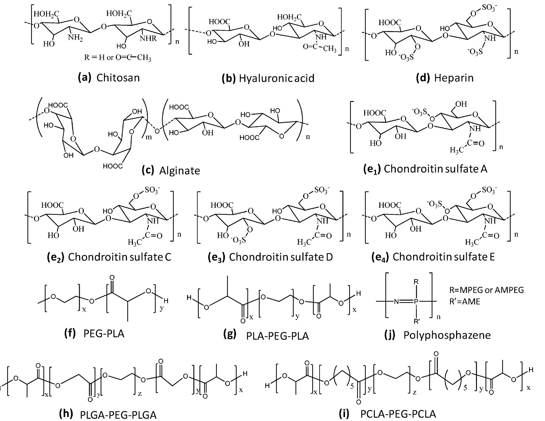 Chemical Structures Of Typical Biodegradable Polymers For