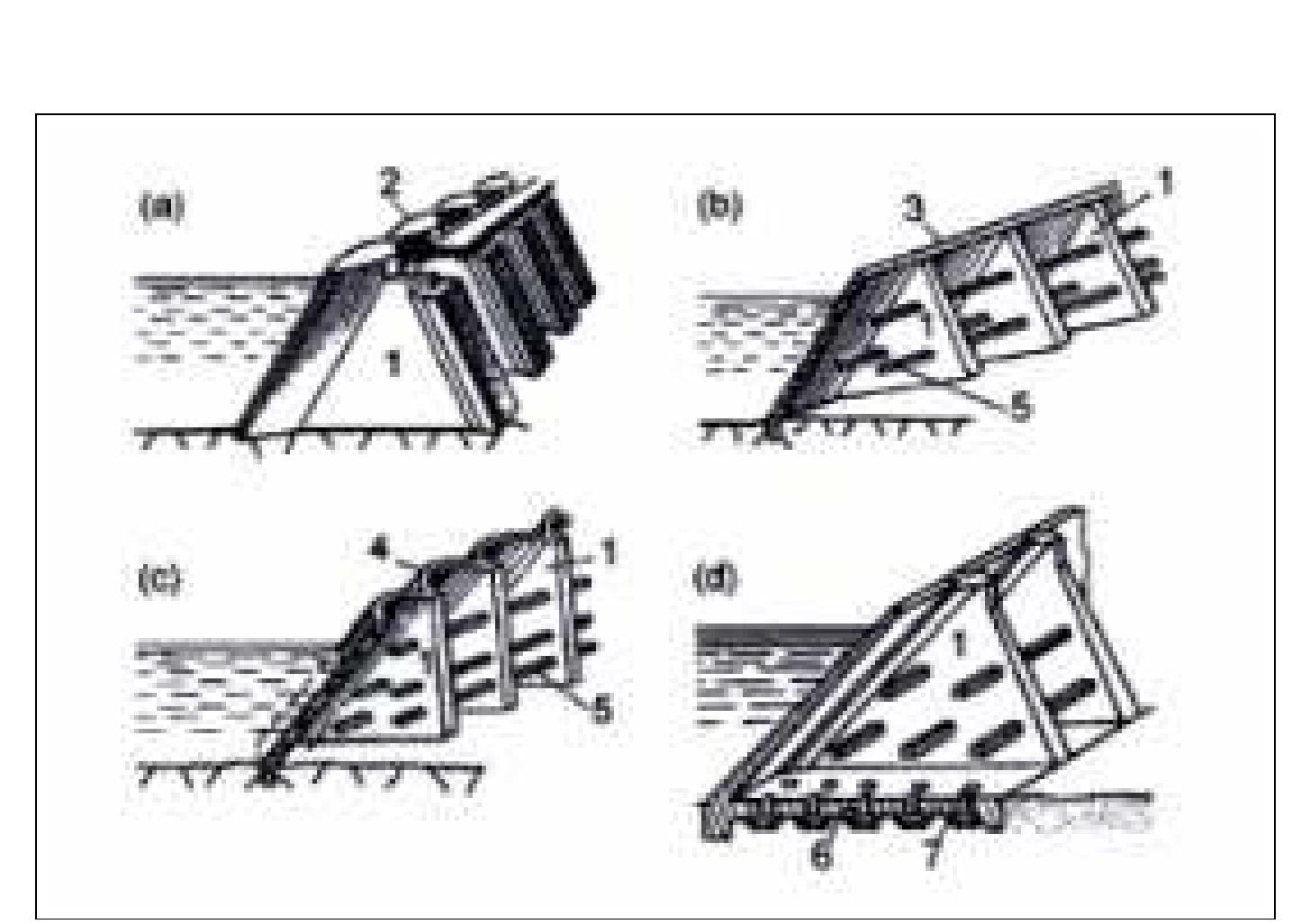 7: diagrams of the types of buttress dams: (a) massive head,