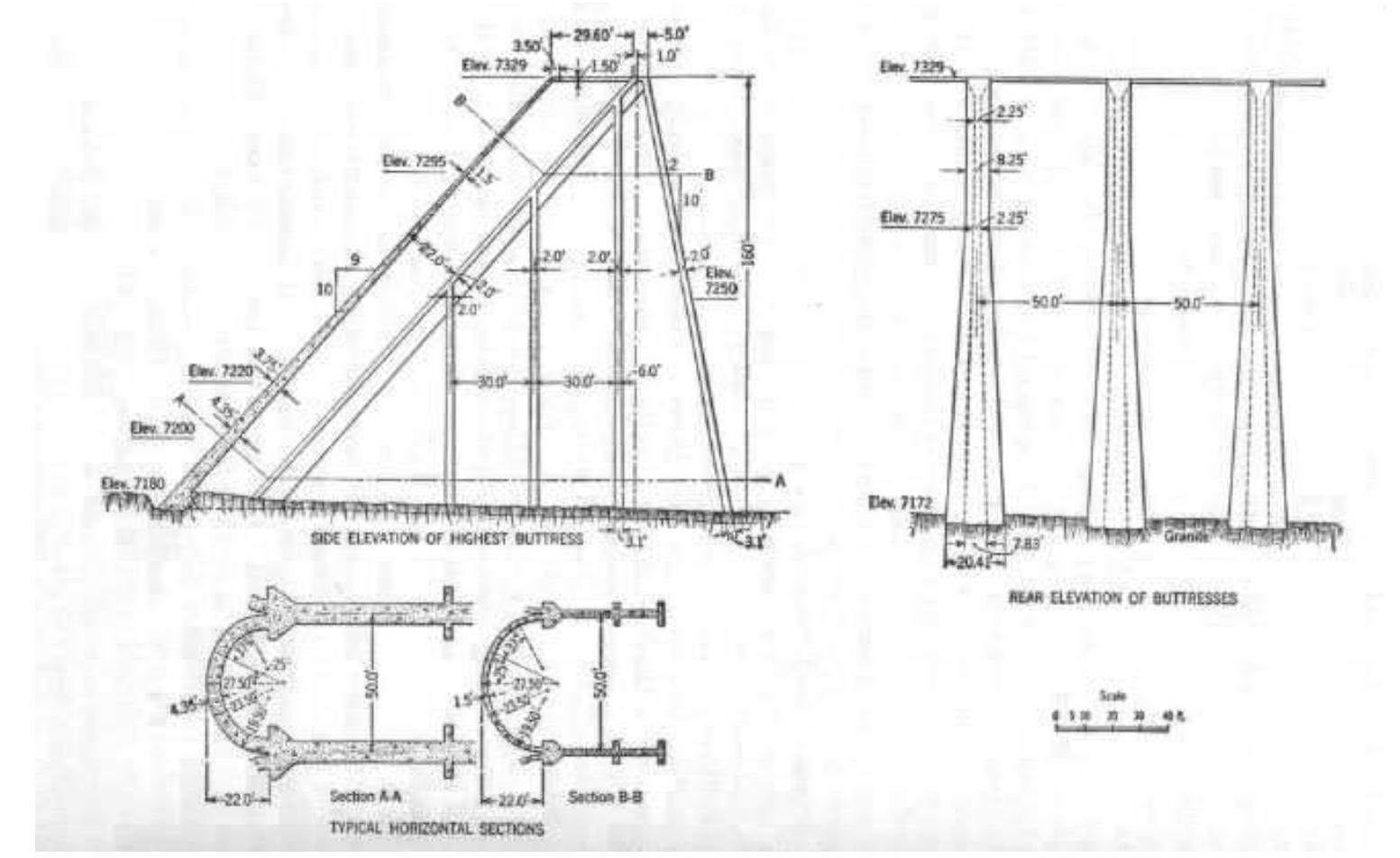 9: cross section and elevation of a typical multiple arch