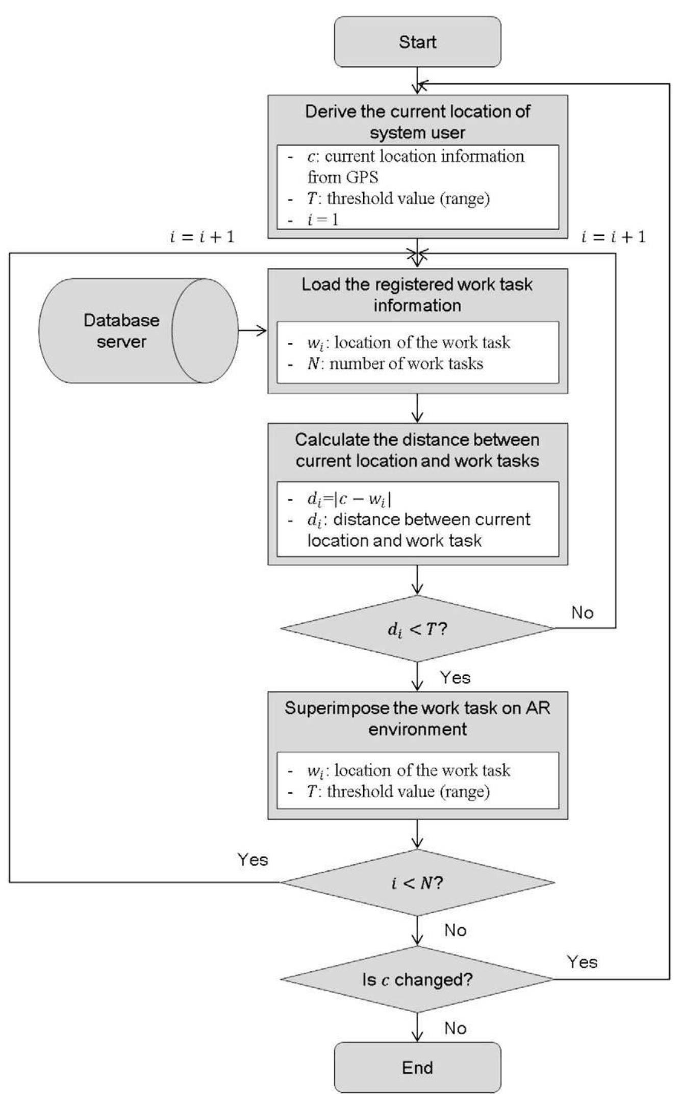 Flowchart for ar visualization.