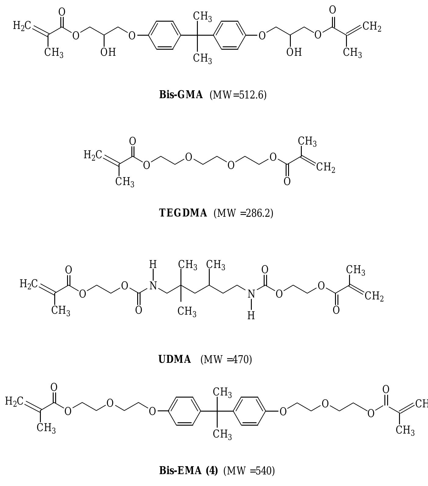 Structures of monomers used.
