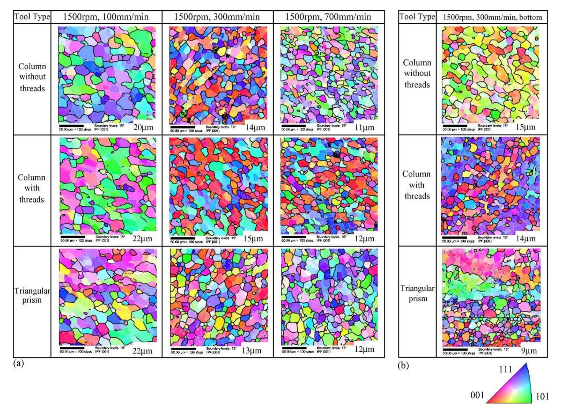 Oim maps of aa1050-h24 fsw joints: (a) center of stir zone