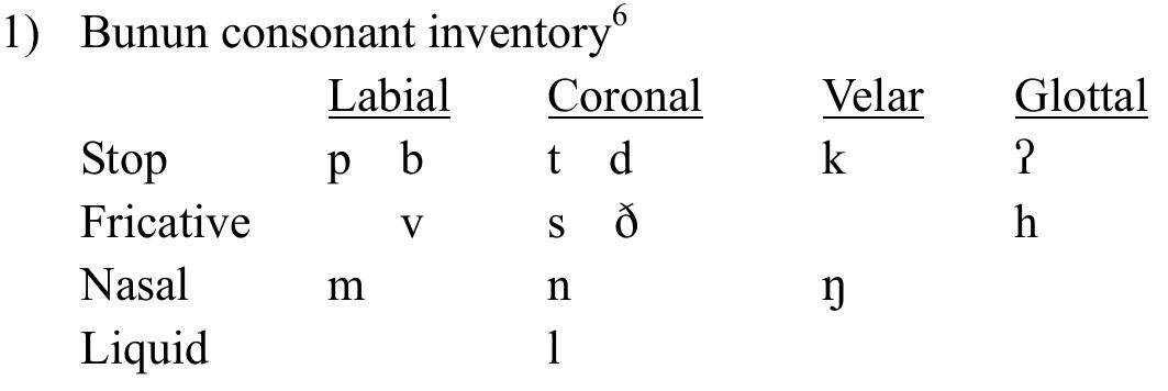 Figure 1 - Huang, Hui-chuan J. 2006a. Resolving vowel
