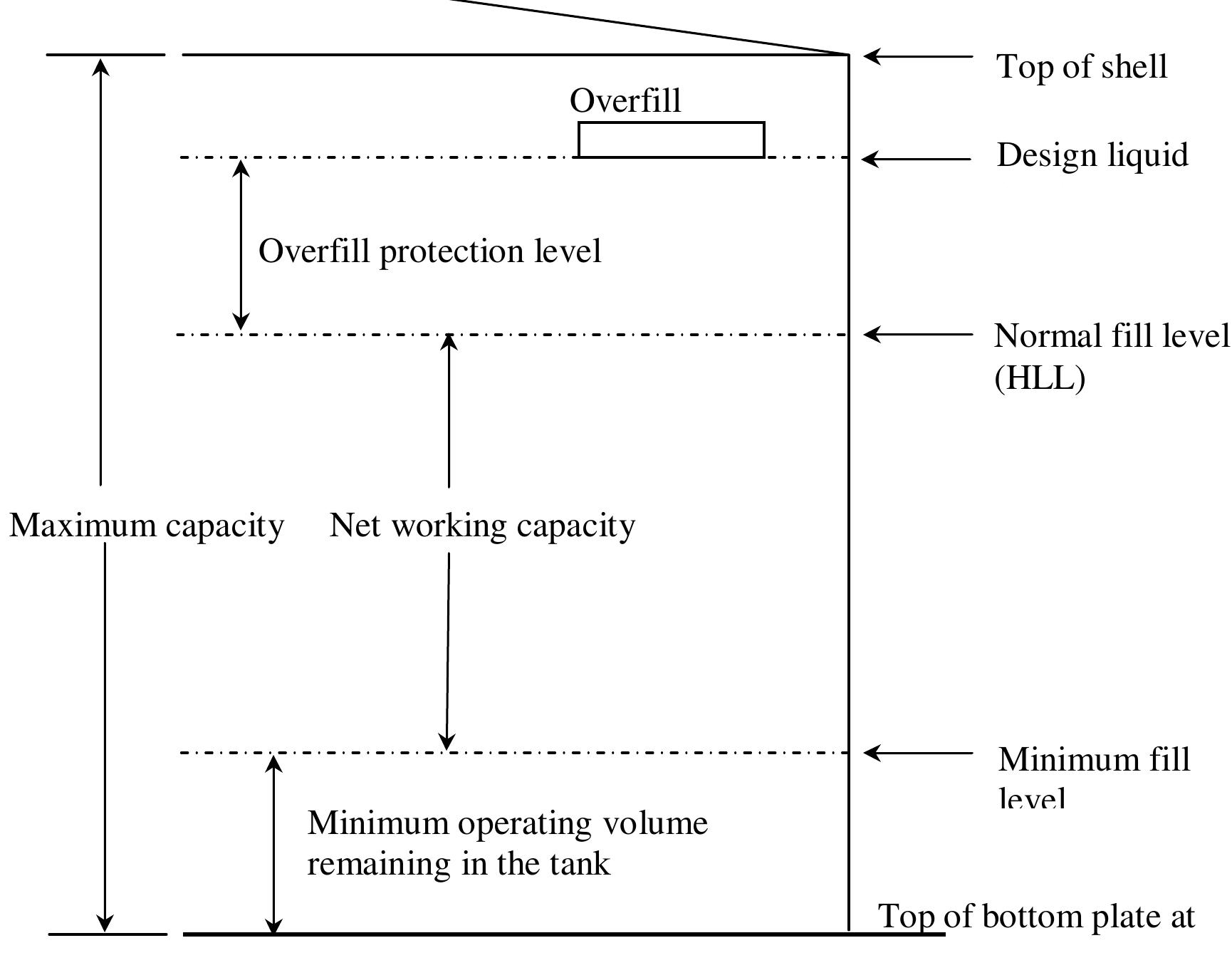 (PDF) Floating roof tank