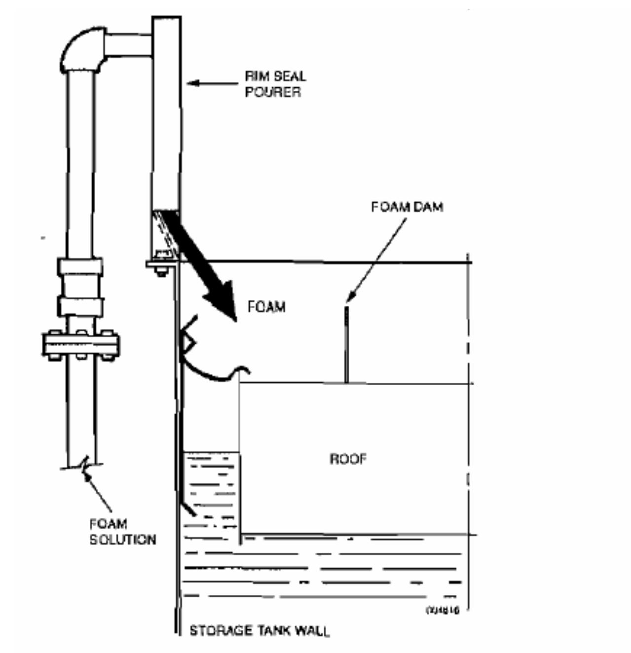 (PDF) Floating roof tank