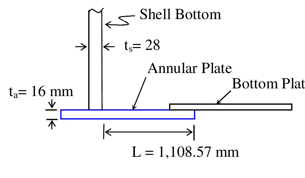 18 annular plate requirement in 1,200 mm. hence the annular