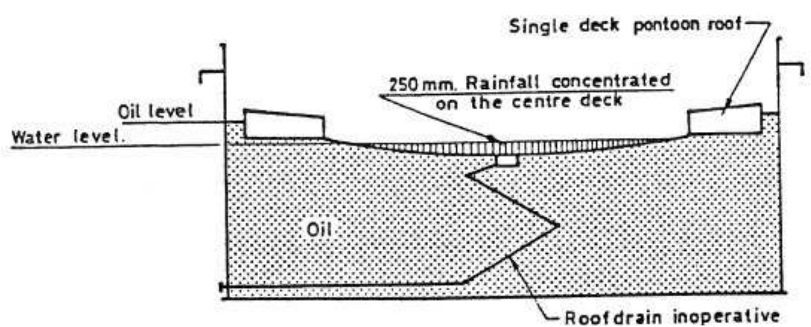 Floating roof tank