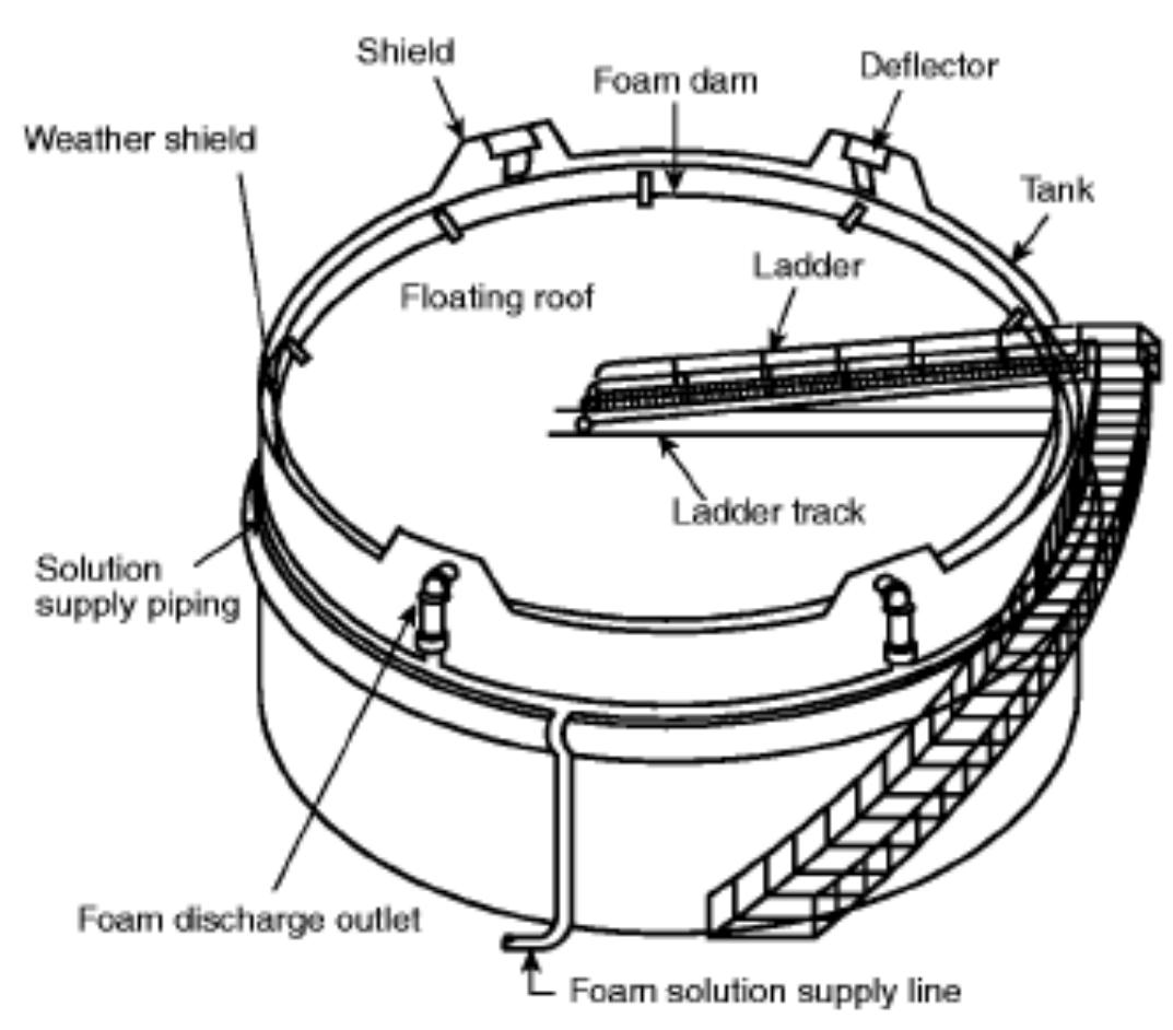 29 general arrangement of the multiple foam chamber on the
