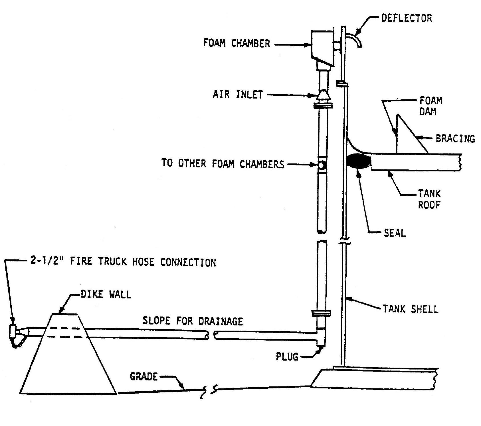 30 (a) fire protection for floating roof tank