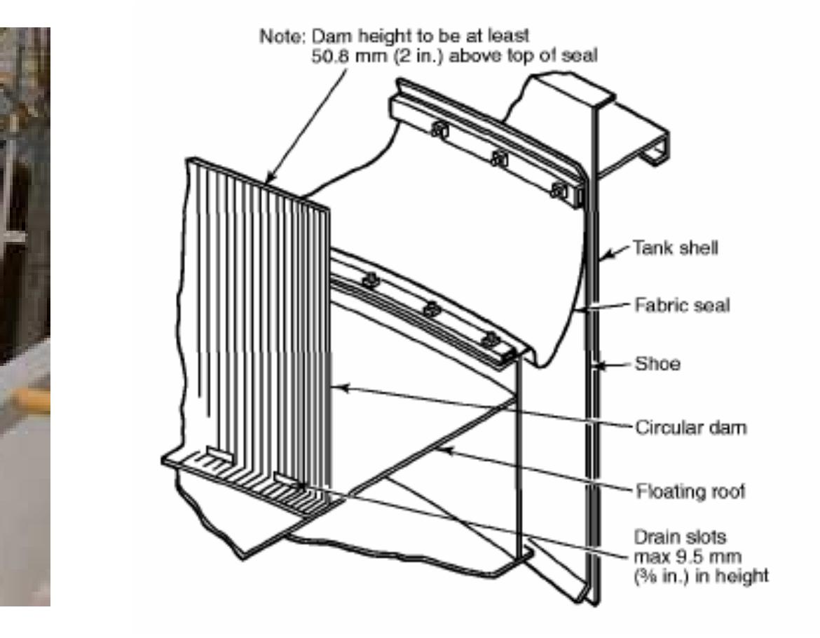 31 typical foam dam [nfpa 11, p20]