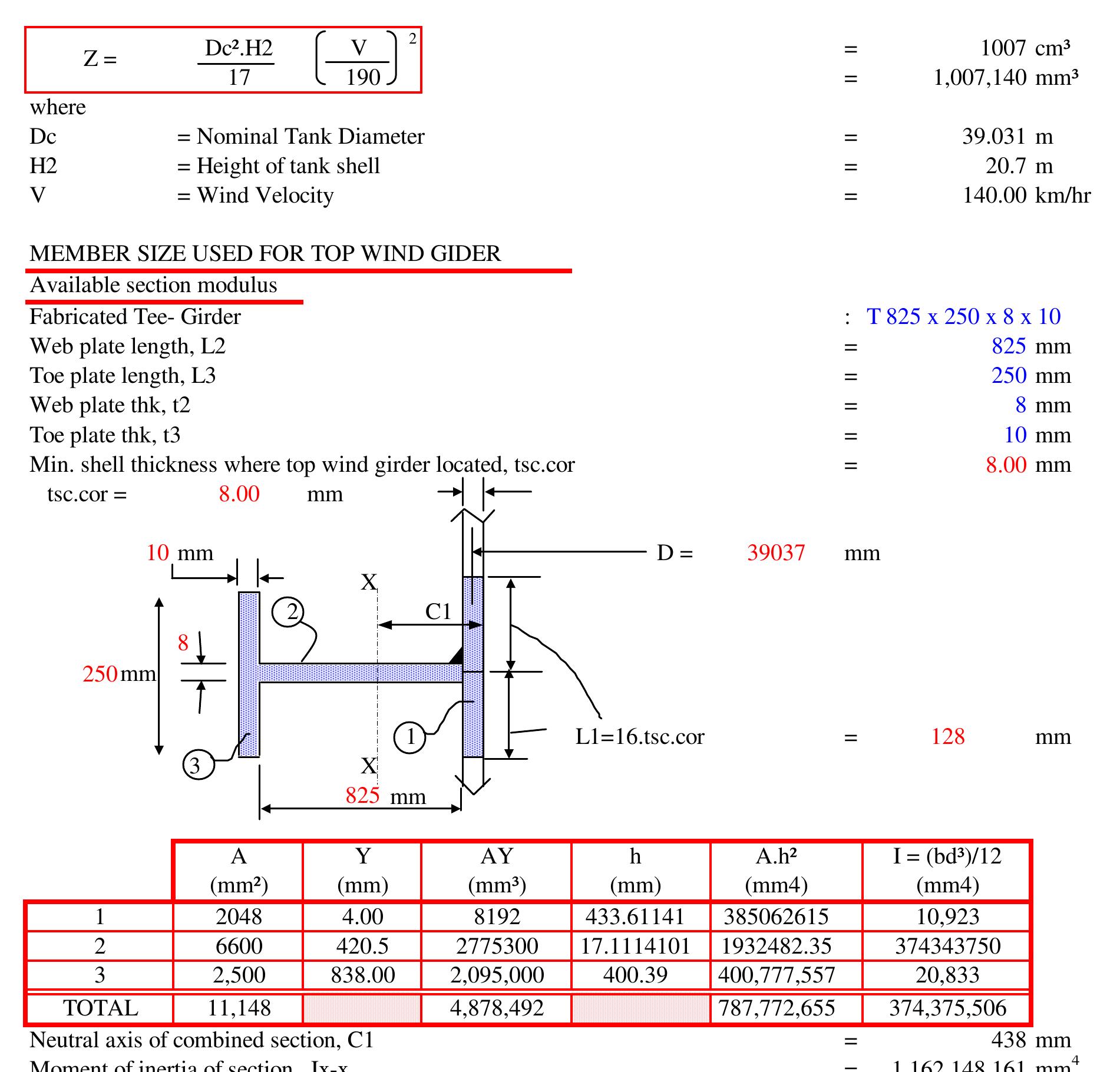 The required minimum section modulus of the stiffening ring