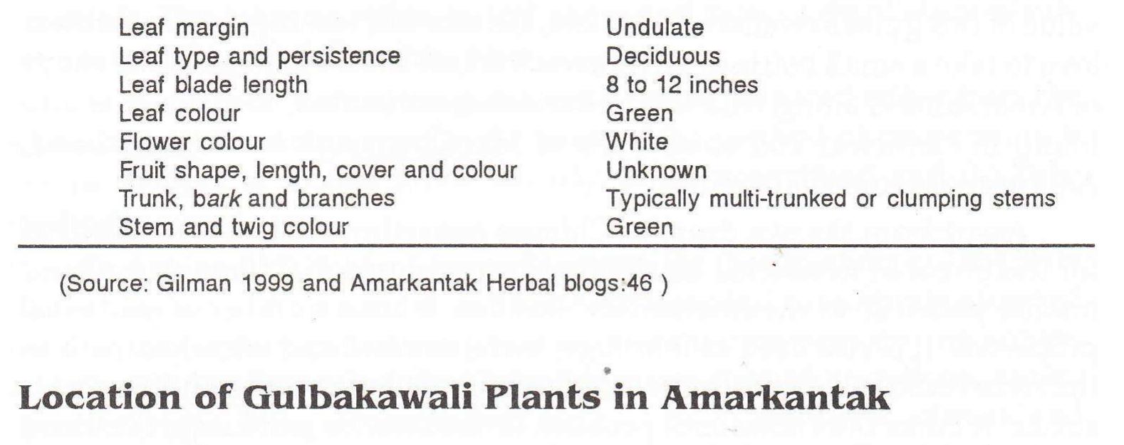 Traditional technique for preparation of gulbokawaliork at