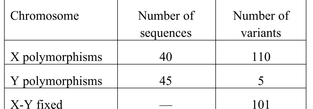 Figure 4 - How to analyze data with MEGA DNAsp