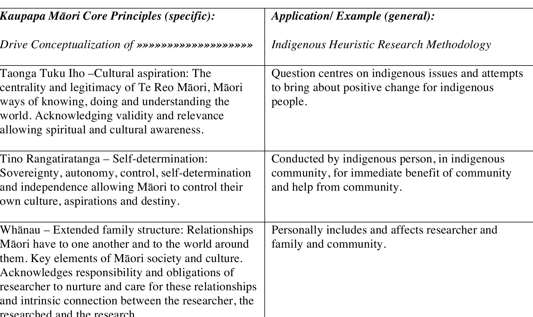 Kaupapa maori indigenous action research comparison