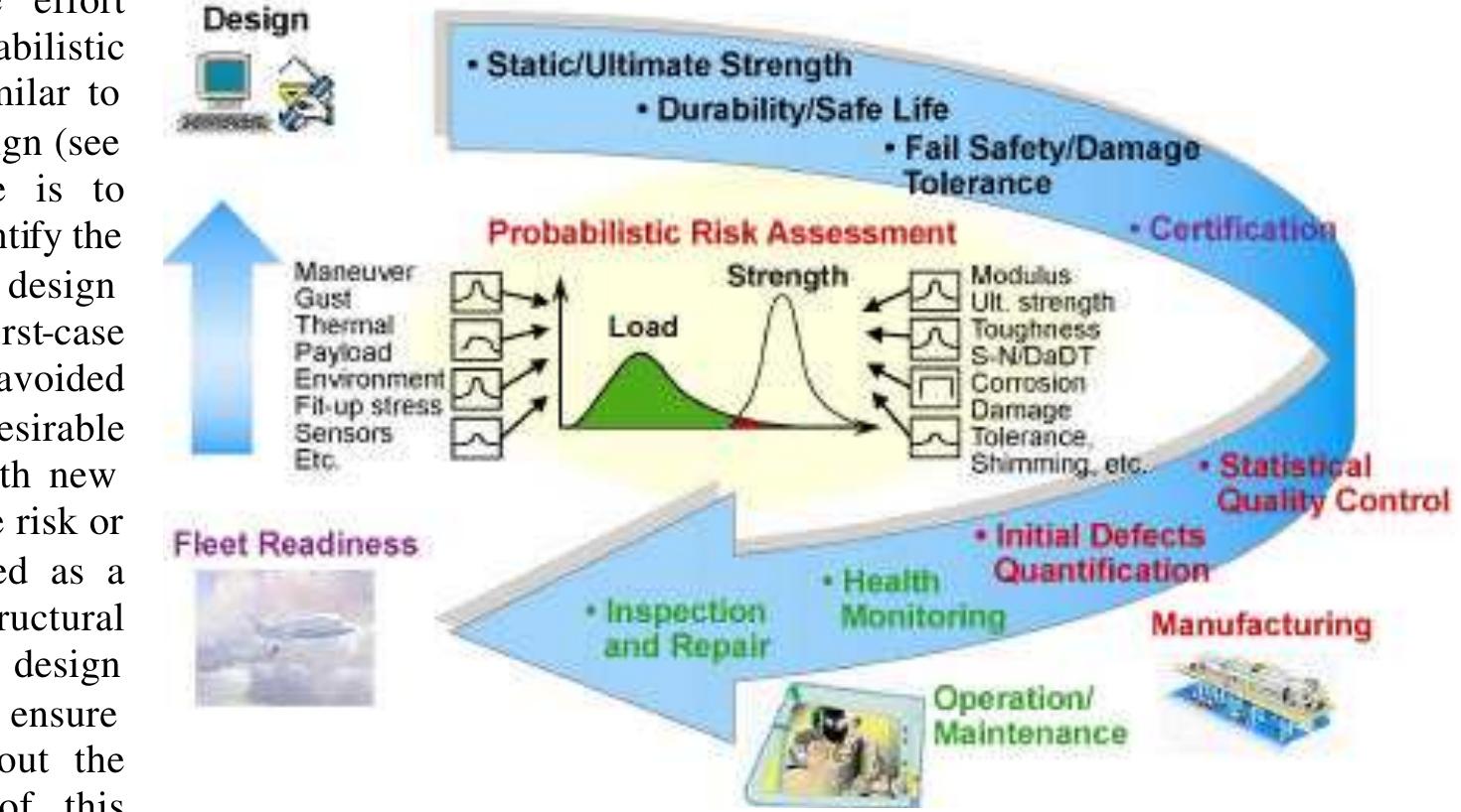 Figure 8 - Validation and Certification of Aircraft