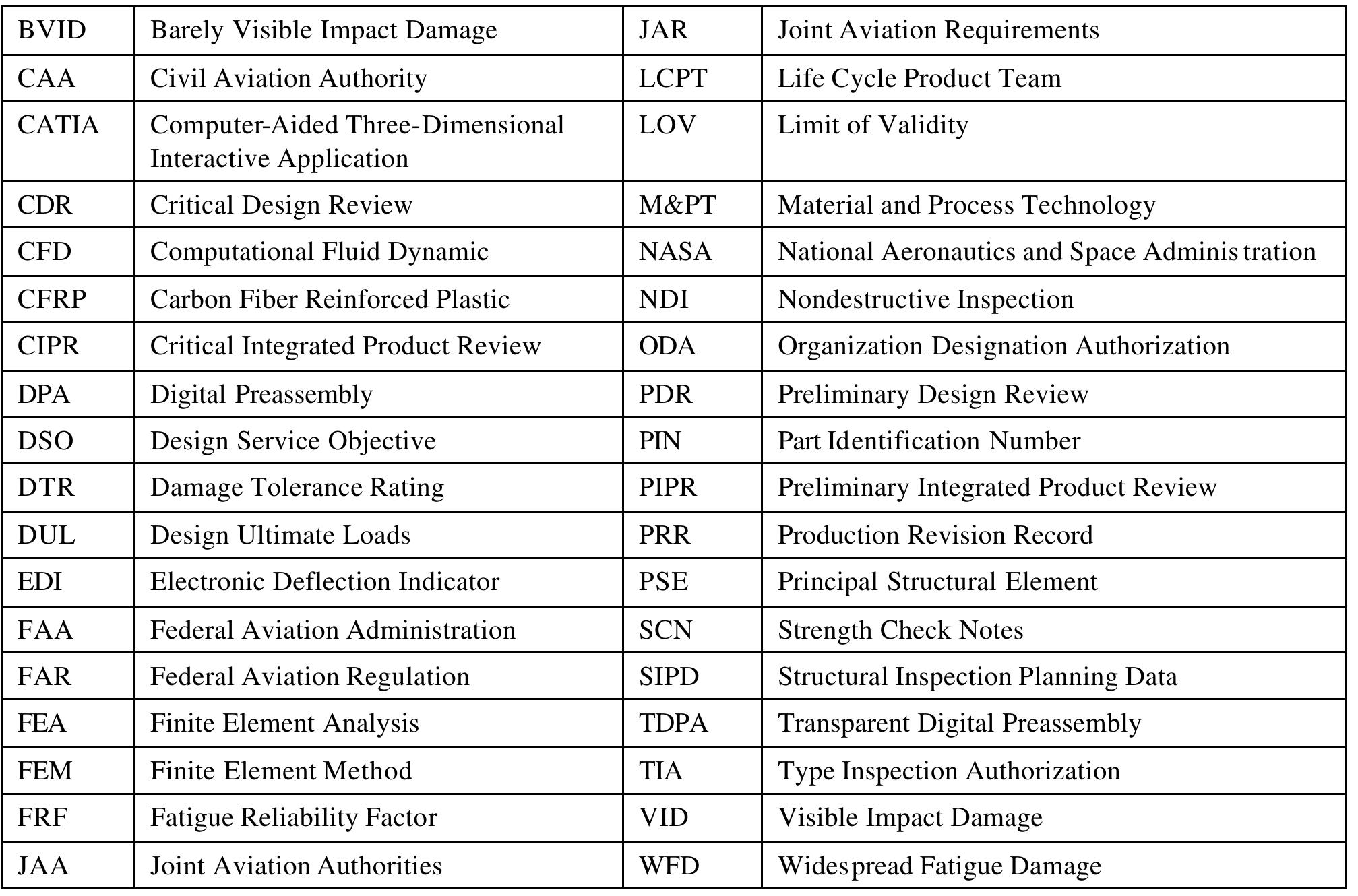 Nomenclature i. introduction