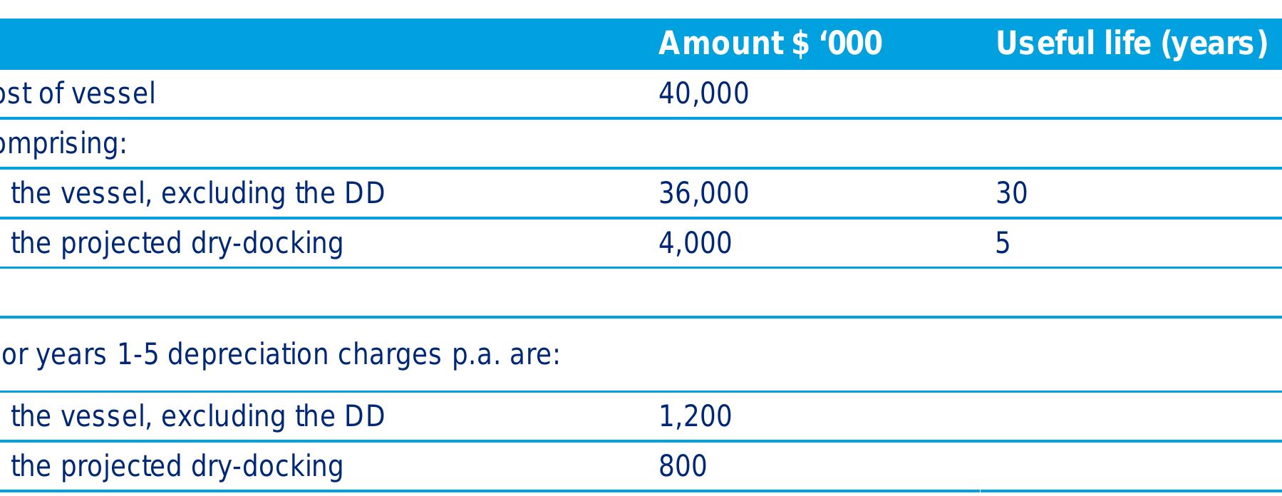 (PDF) Shipping Accounting for owned vessels by Shipping Companies