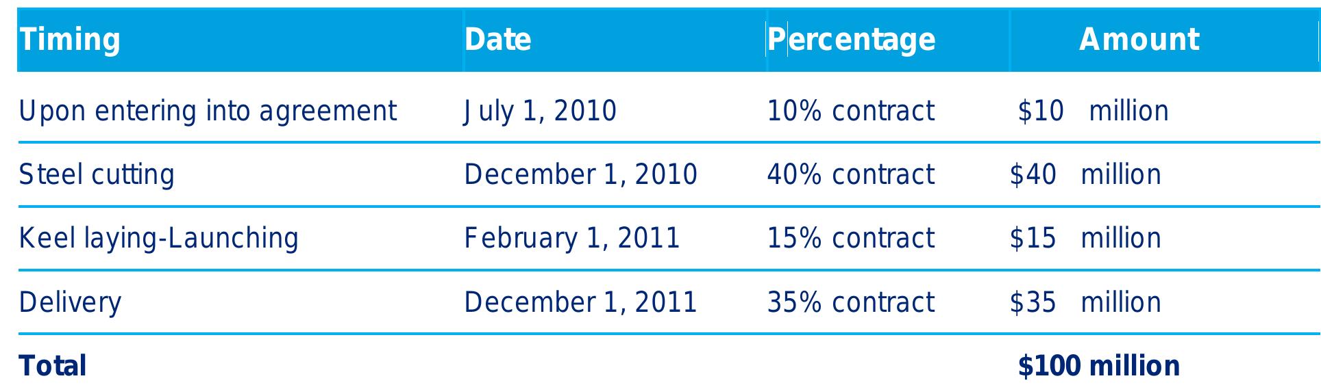 (PDF) Shipping Accounting for owned vessels by Shipping Companies