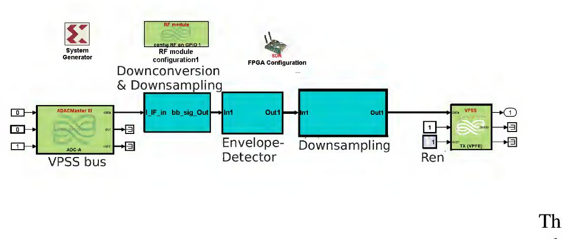 The transmitted signal propagates over the air, and is