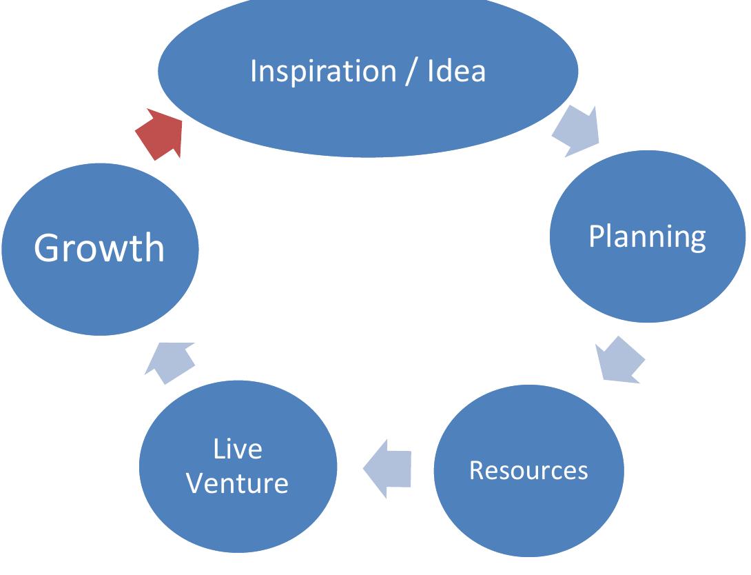Action-reaction entrepreneurship continuum (created by
