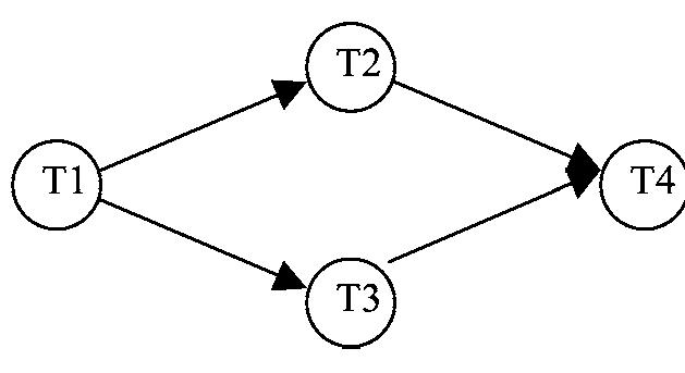 An example for task precedence graph. An example for task precedence graph.