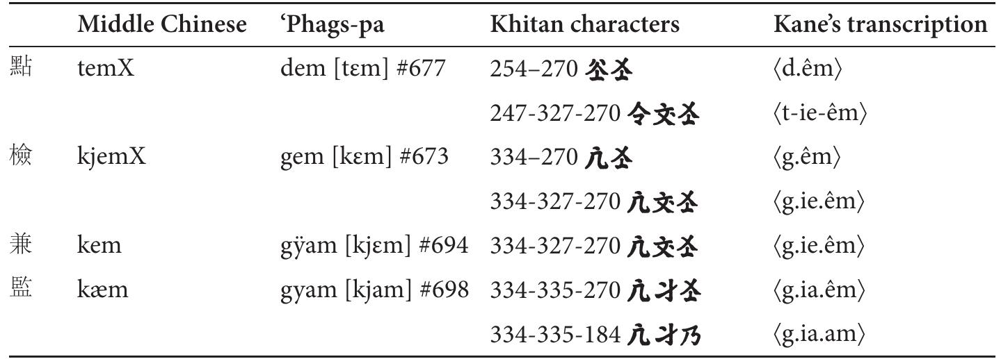 (PDF) The Khitan Language and Script