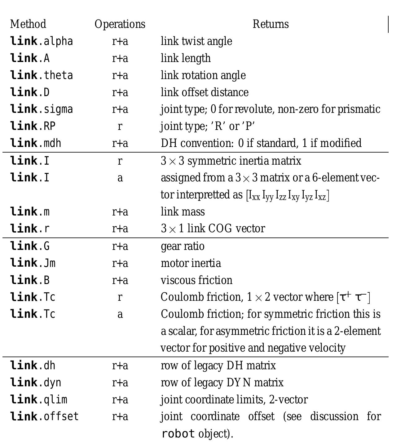 The default is for standard denavit-hartenberg conventions,