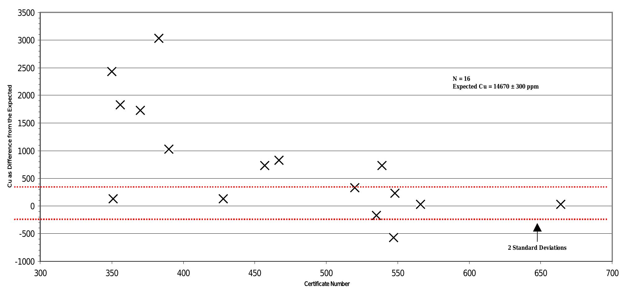 Pdf Drill Core Sampling Analysis 2228