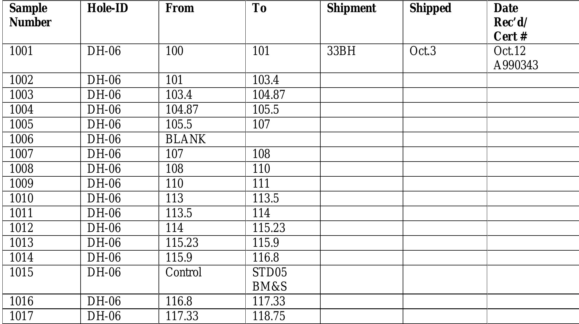Pdf Drill Core Sampling Analysis 0512