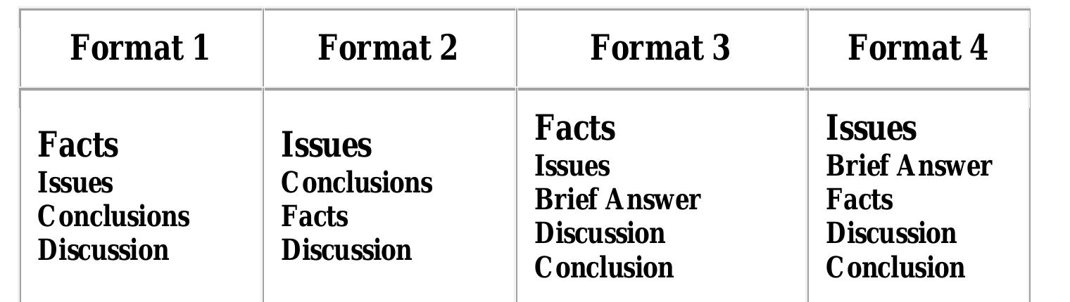 Legal writing theorists are said to prefer the 3'¢ and 4t
