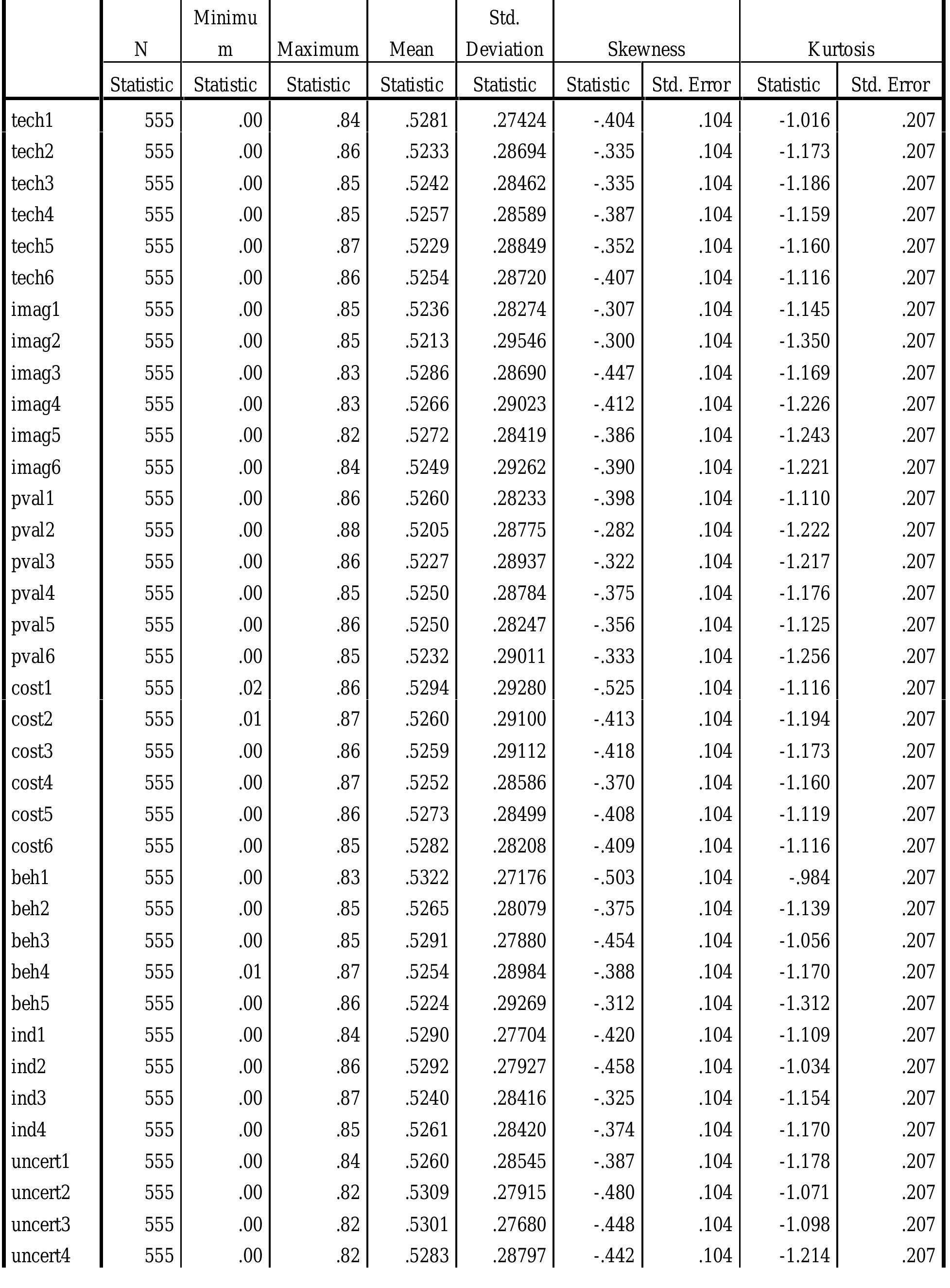 Table 14 - from INFLUENCE OF SERVICE QUALITY, CORPORATE