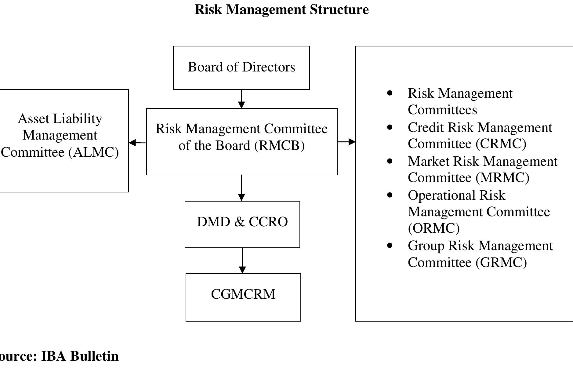 Basel implementation