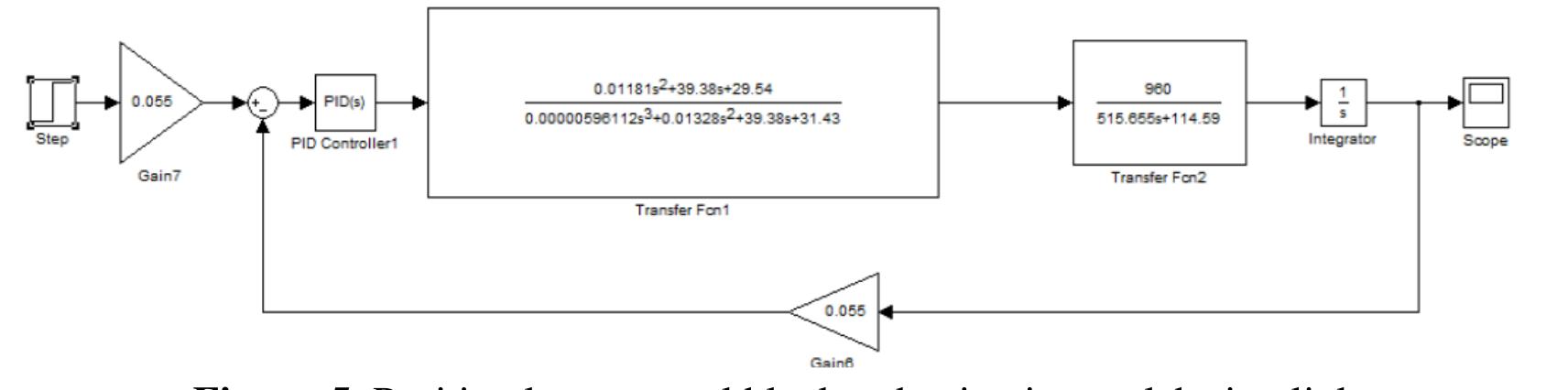 The speed loop incorporated the current loops. the speed